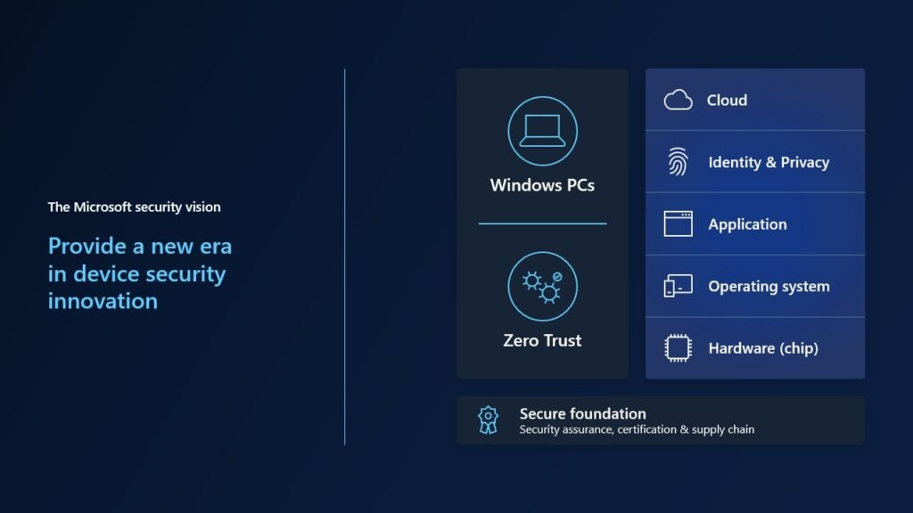 Microsoft enhanced security features in Windows 11, Microsoft Defender ...